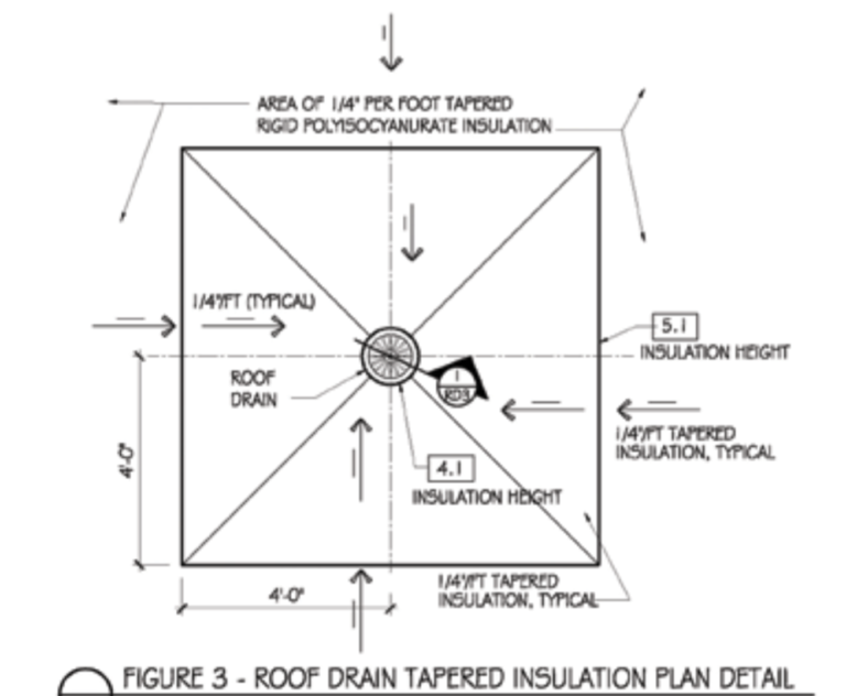 Concise Details and Coordination between Trades Will Lead to a Quality ...