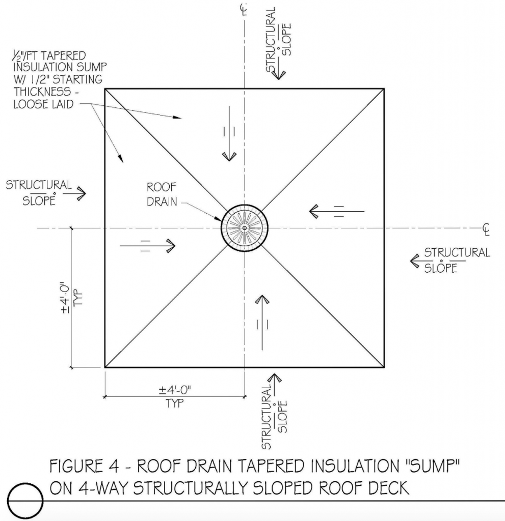 4 Common Causes of Inadequate Drainage on Low-Slope Roofs - Roofing