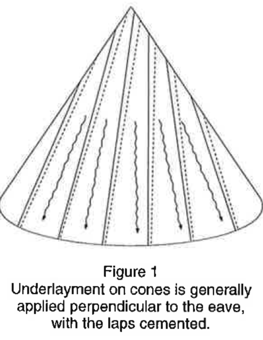 Expert Tips For Shingling A Cone-Shaped Roof - Roofing