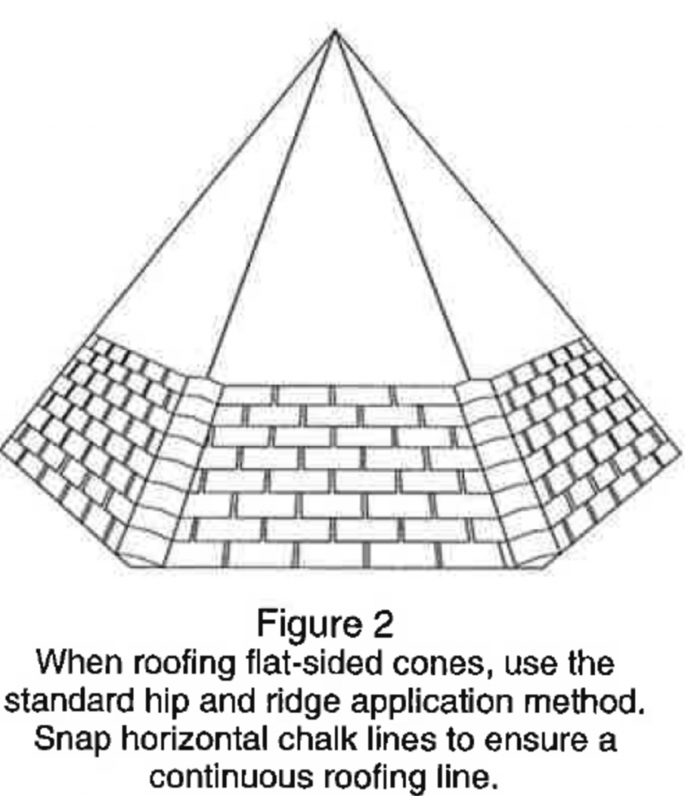 Expert Tips For Shingling A Cone-Shaped Roof - Roofing