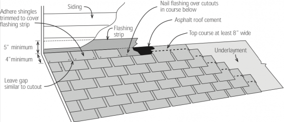 Flashing Best Practices - Roofing