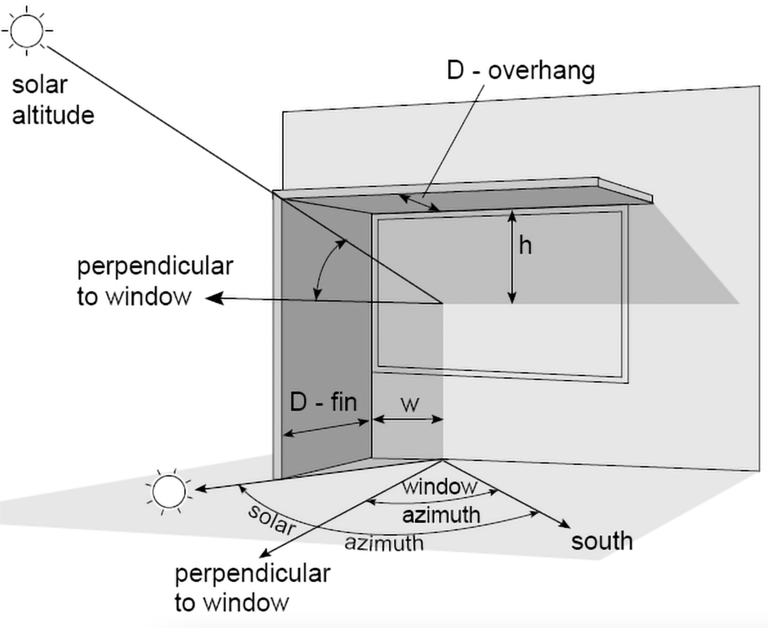 The Benefits of Overhangs and Shading Devices - Roofing The Benefits of Overhangs and Shading Devices - Roofing