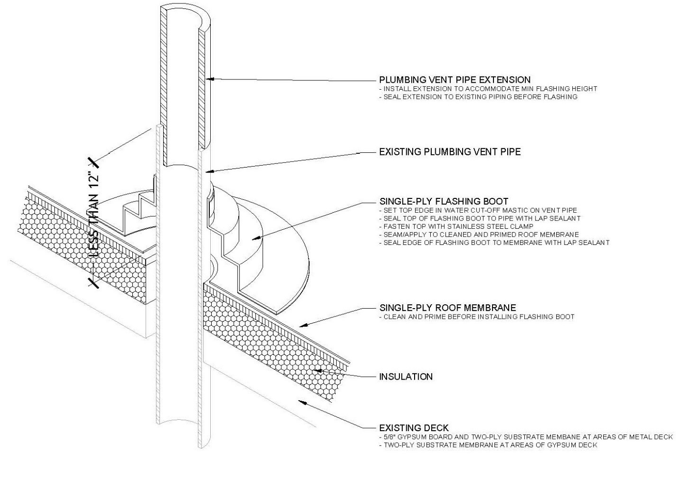 Checklist Can Help Ensure Plumbing Vent Installations Are Resilient and ...