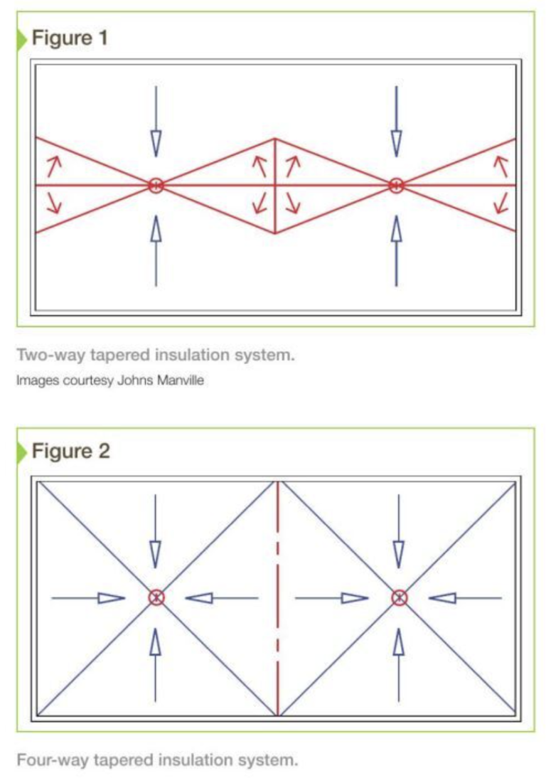 Prioritizing Performance Overhead With Tapered Roof Insulation Systems ...