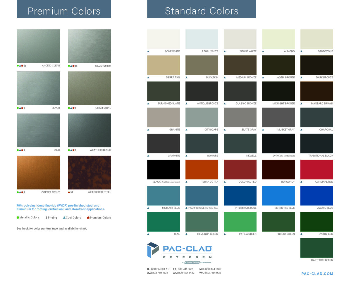 Petersen Updates its PAC-CLAD Color Chart With New Colors, Gauges - Roofing